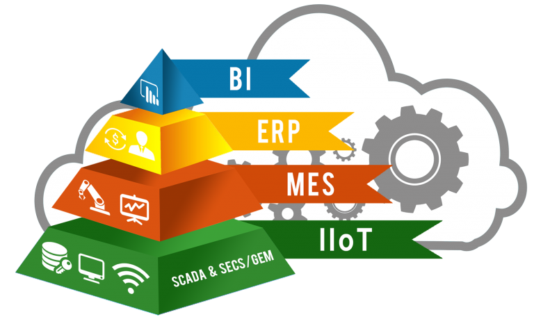 ISA95 - Futura Automation