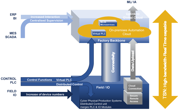 The Accumulating Case for Deterministic Control - Futura Automation