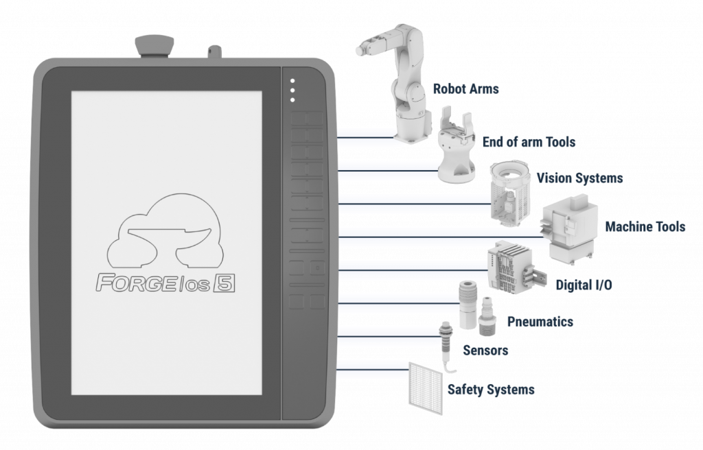 Ready Robotics Forge OS - Futura Automation